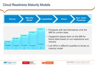 Cloud Journey Roadmap: Capgemini's Cloud Readiness Assessment | PPT