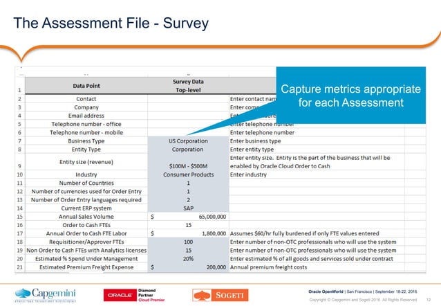 Cloud Journey Roadmap: Capgemini's Cloud Readiness Assessment | PPT