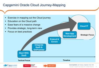 Cloud Journey Roadmap: Capgemini's Cloud Readiness Assessment | PPT
