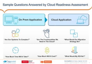 Cloud Journey Roadmap: Capgemini's Cloud Readiness Assessment | PPT