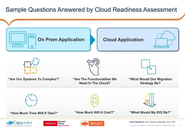 Cloud Journey Roadmap: Capgemini's Cloud Readiness Assessment | PPT