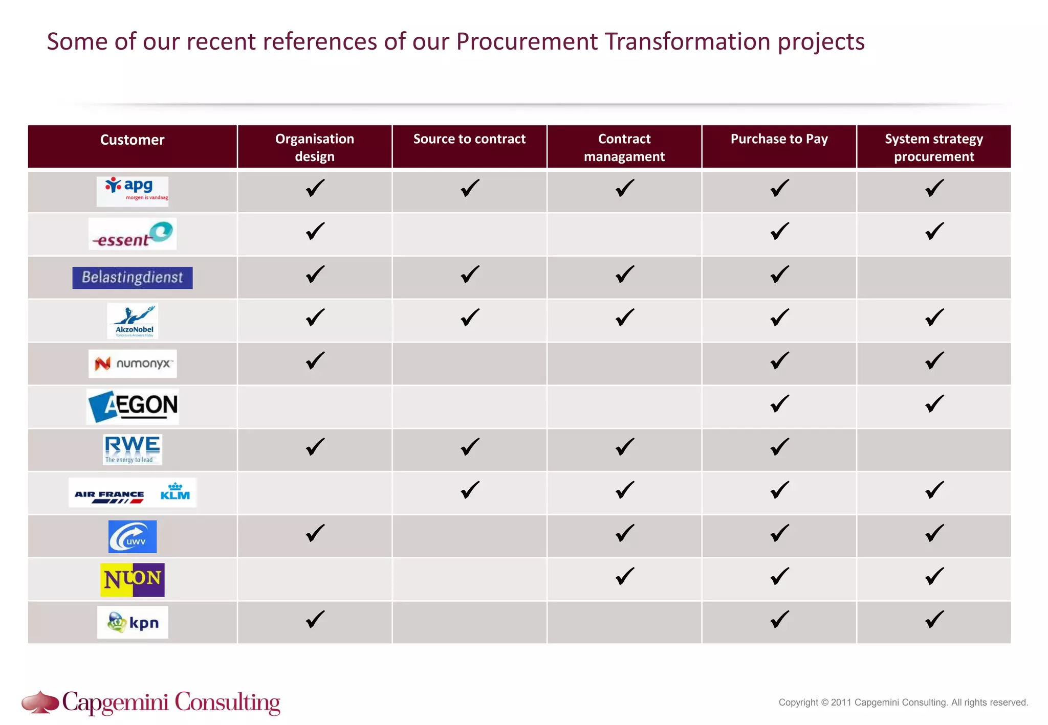 Capgemini Consulting Procurement Transformation | PDF