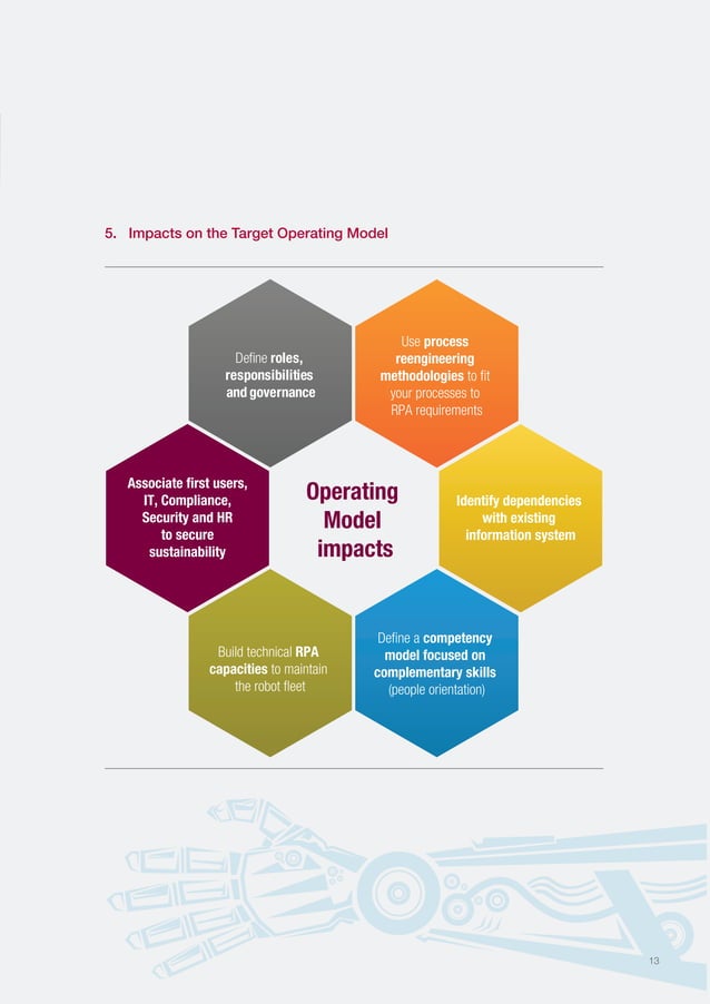 Capgemini Consulting RPA: the next revolution of Corporate Functions | PDF