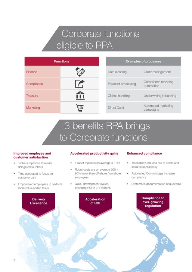 Capgemini Consulting RPA: the next revolution of Corporate Functions | PDF