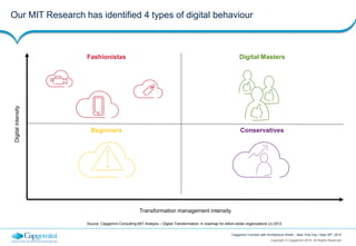 Delivering Digital Transformation and Leveraging a Digital Platform | PDF