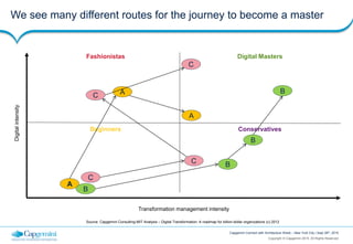 Delivering Digital Transformation and Leveraging a Digital Platform | PDF