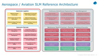 Digital Innovation in Aviation | PDF | Aviation Industry | Industries