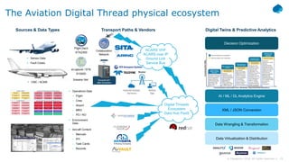 Digital Innovation in Aviation | PDF | Aviation Industry | Industries