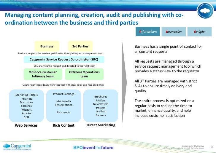 Capgemini Digital Marketing Solutions