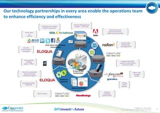 Capgemini Digital Marketing Solutions | PPTX