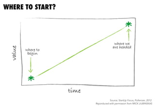 Capgemini digital transformation innovation presentation final s | PDF