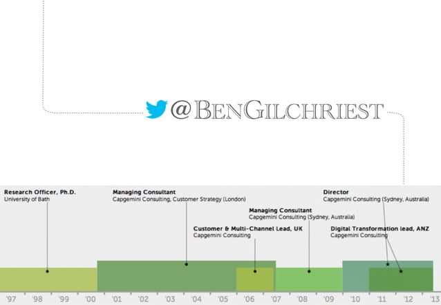 Capgemini digital transformation innovation presentation final s | PDF