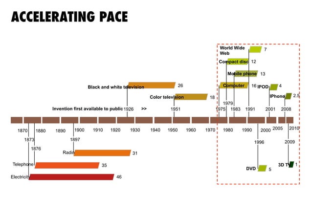 Capgemini digital transformation innovation presentation final s | PDF