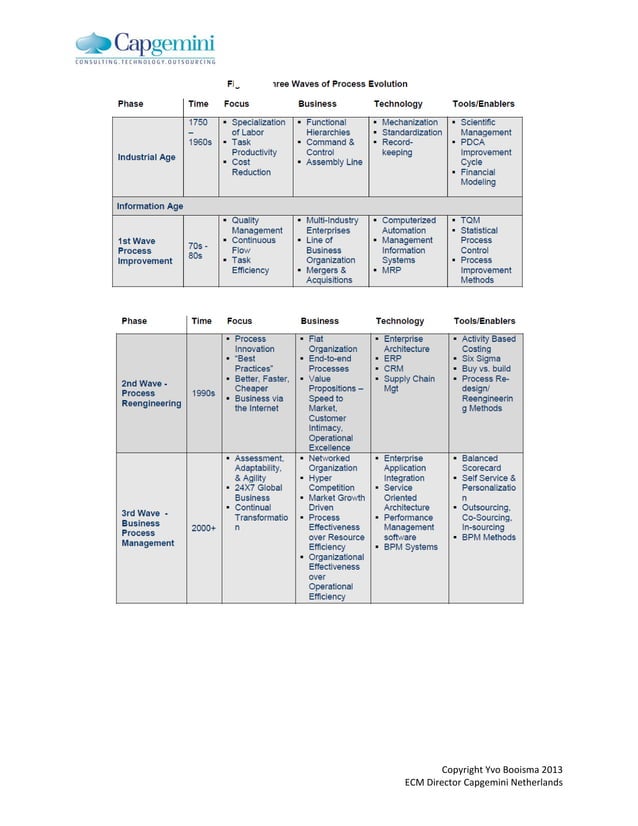 Paper Dynamic Case Management by Capgemini ECM, Yvo Booisma | PDF ...