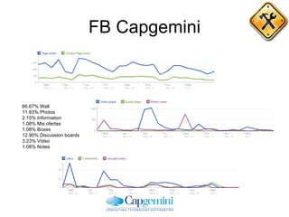 Capgemini experience | PPT