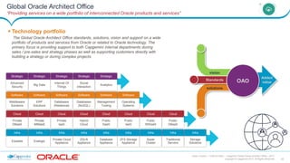 Capgemini Oracle Cloud Access Security Broker | PPT