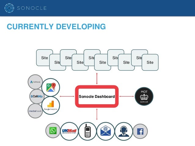 Capgemini presentation