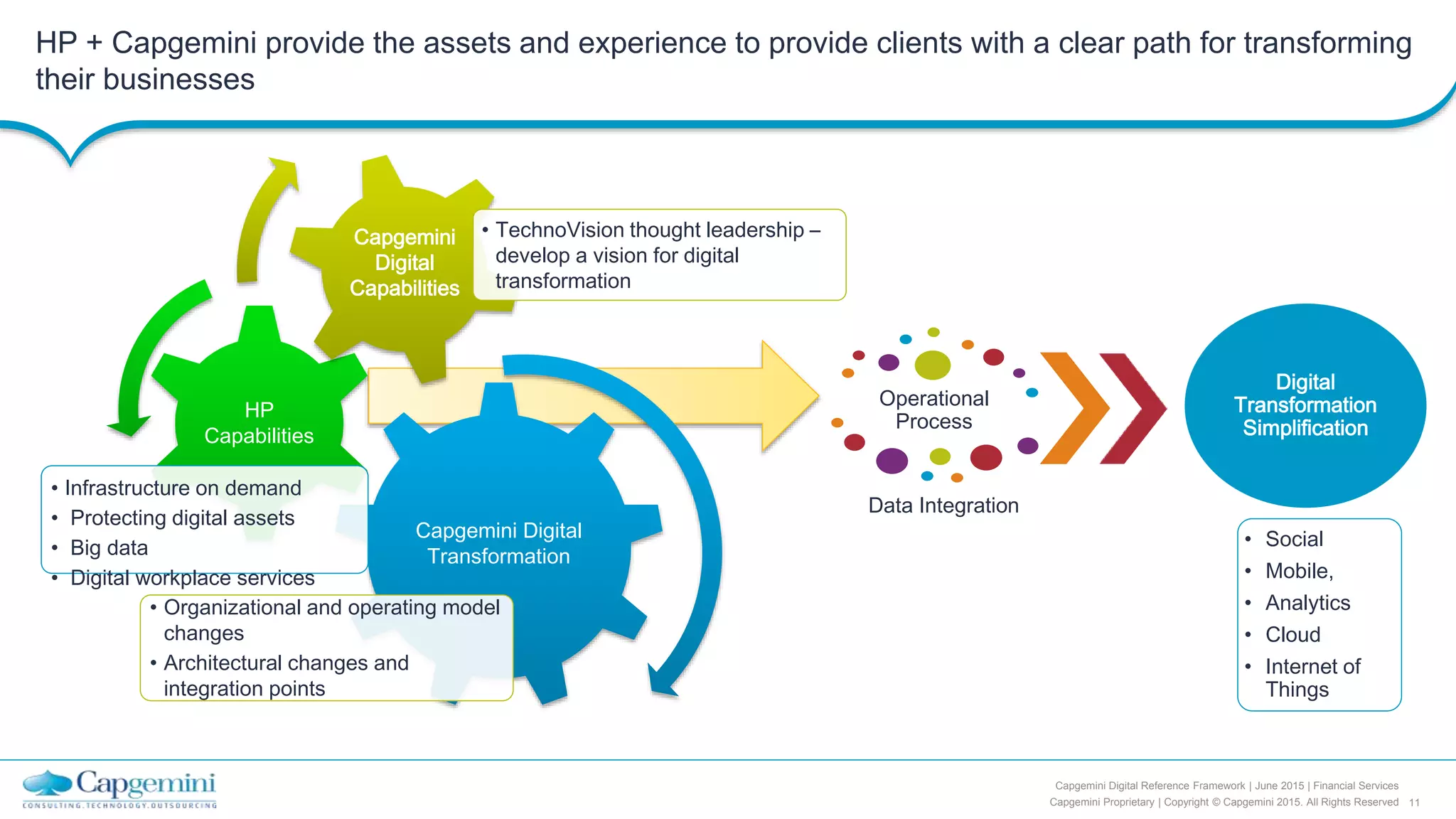 Capgemini Digital Reference Architecture with HPE | PPT