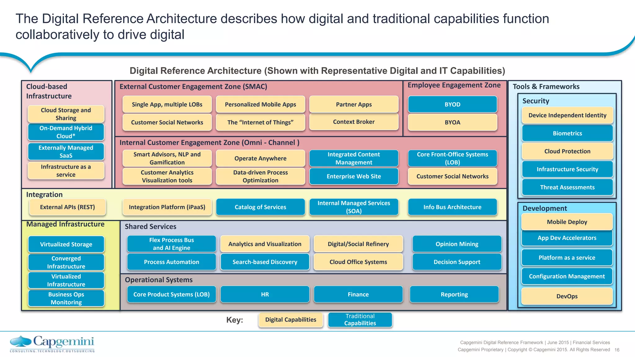 Capgemini Digital Reference Architecture with HPE | PPT