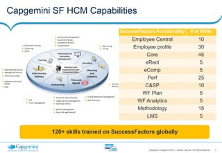 Capgemini SAP Cloud People - Global capabilities and offerings | PPT