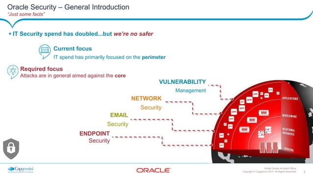 Capgemini Technology Vision For Oracle Database Security Ppt