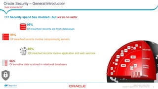 Capgemini technology vision for Oracle Database Security | PPTX