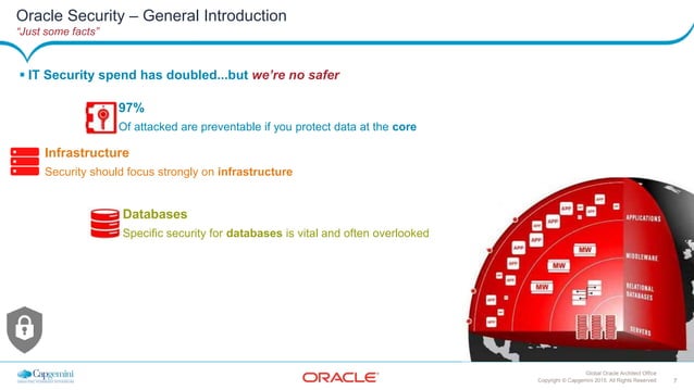 Capgemini technology vision for Oracle Database Security | PPT
