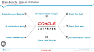 Capgemini technology vision for Oracle Database Security | PPTX