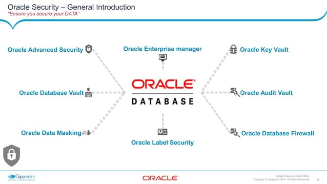 Capgemini Technology Vision For Oracle Database Security Ppt