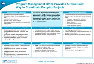 Capgemini your global aviation partner CoE Aviation | PPT