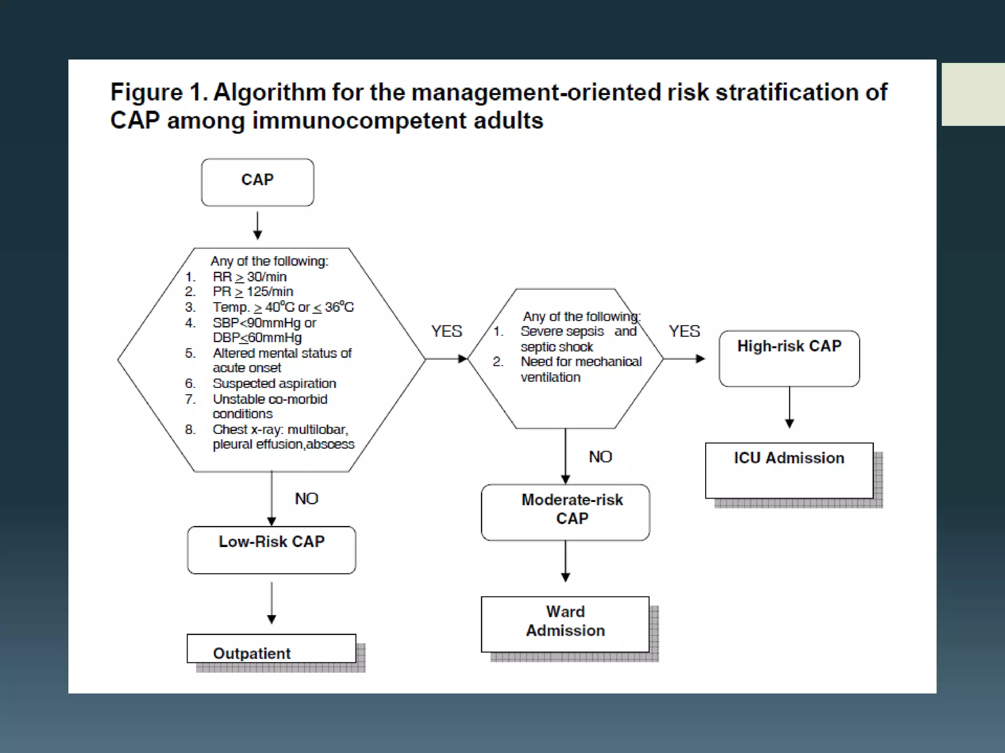 CAP 2010 Guidelines | PPTX