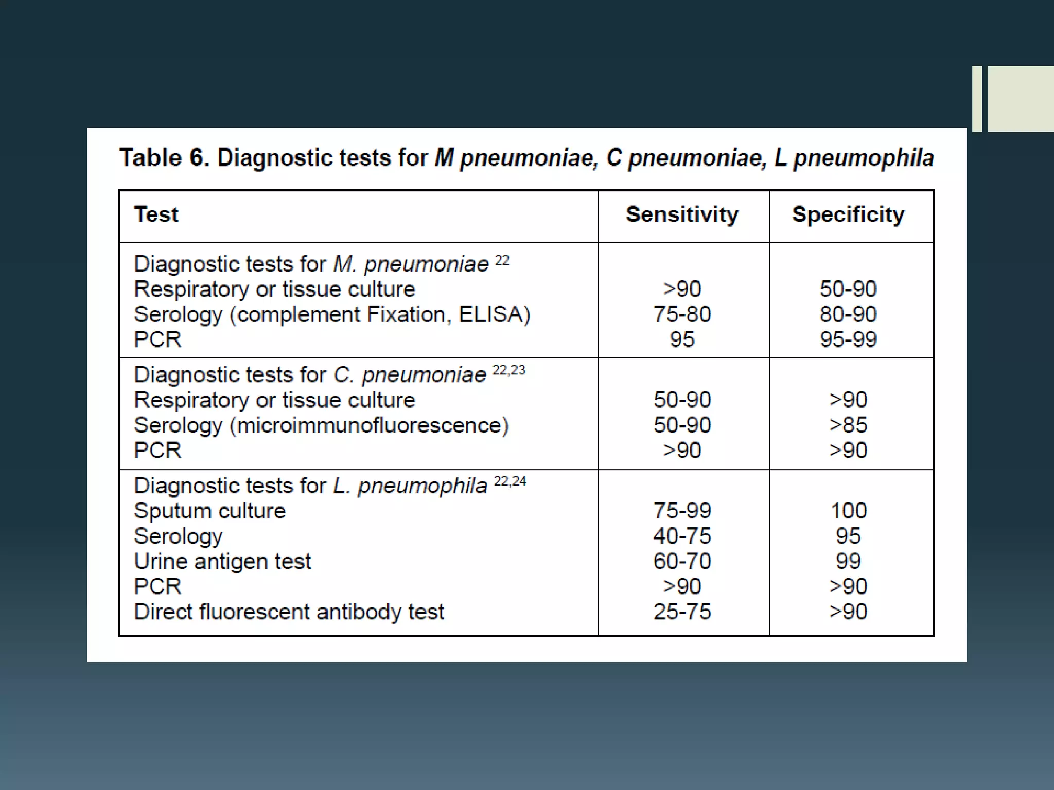 CAP 2010 Guidelines | PPTX