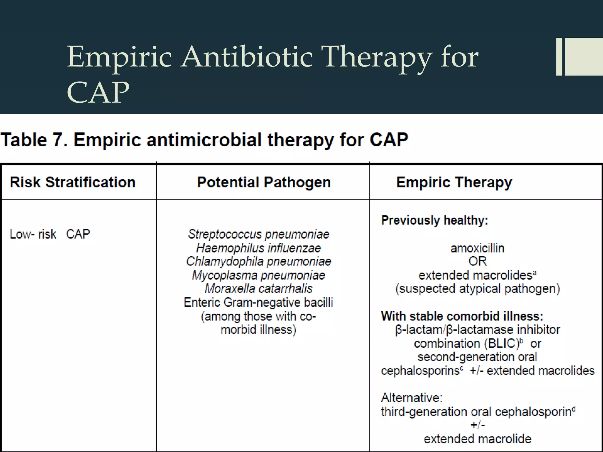 CAP 2010 Guidelines | PPTX