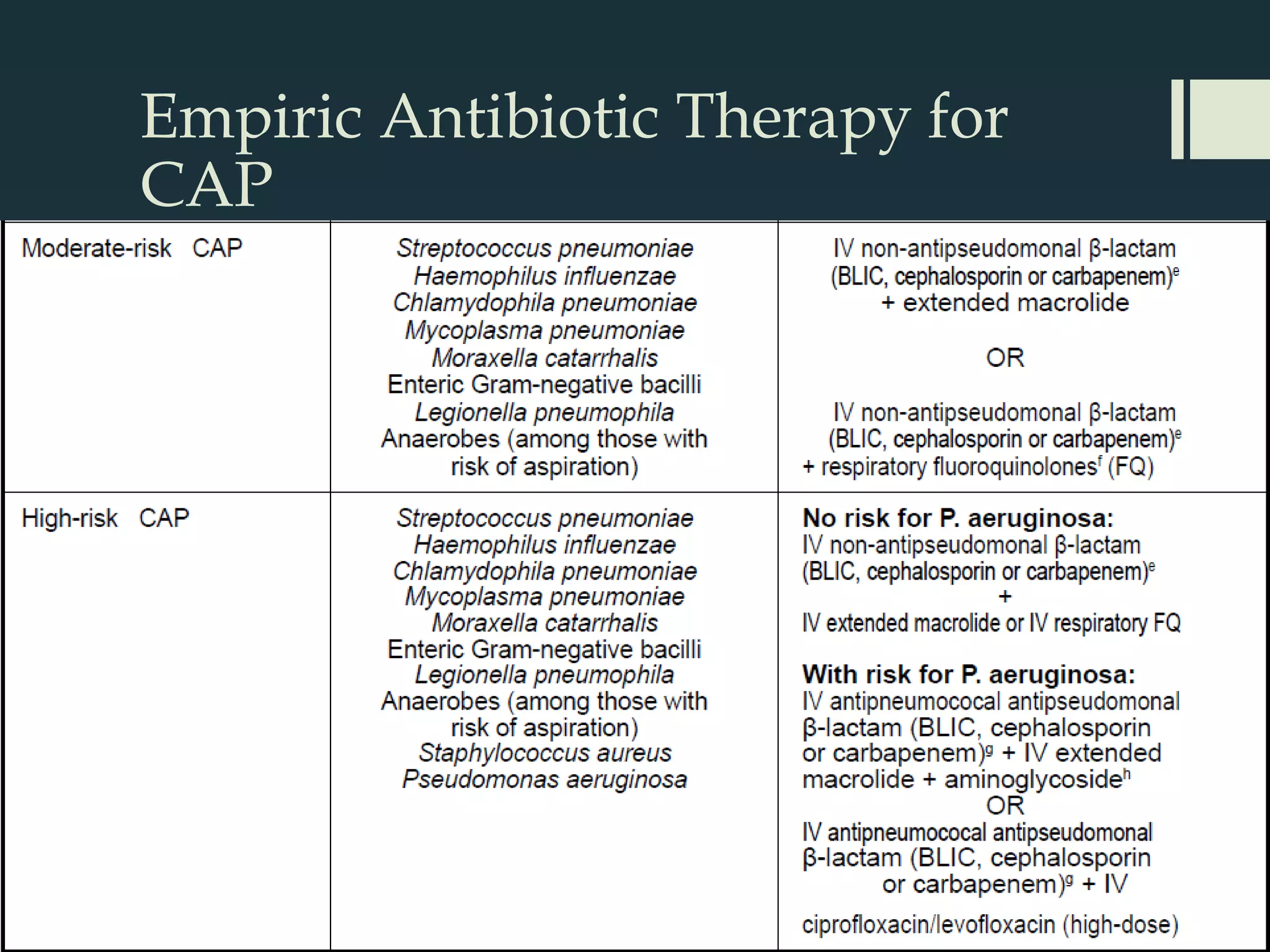 CAP 2010 Guidelines | PPTX