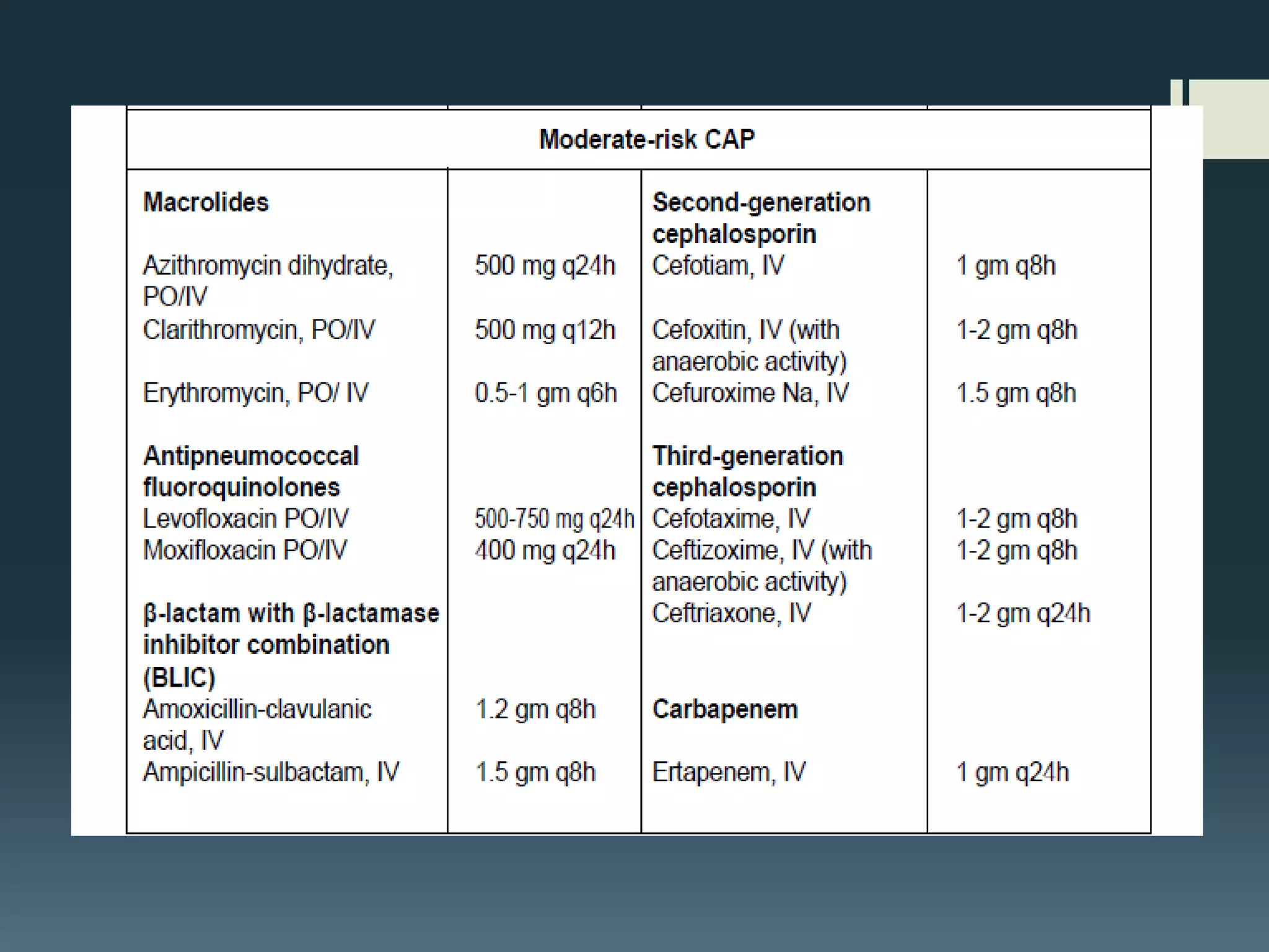 CAP 2010 Guidelines | PPTX