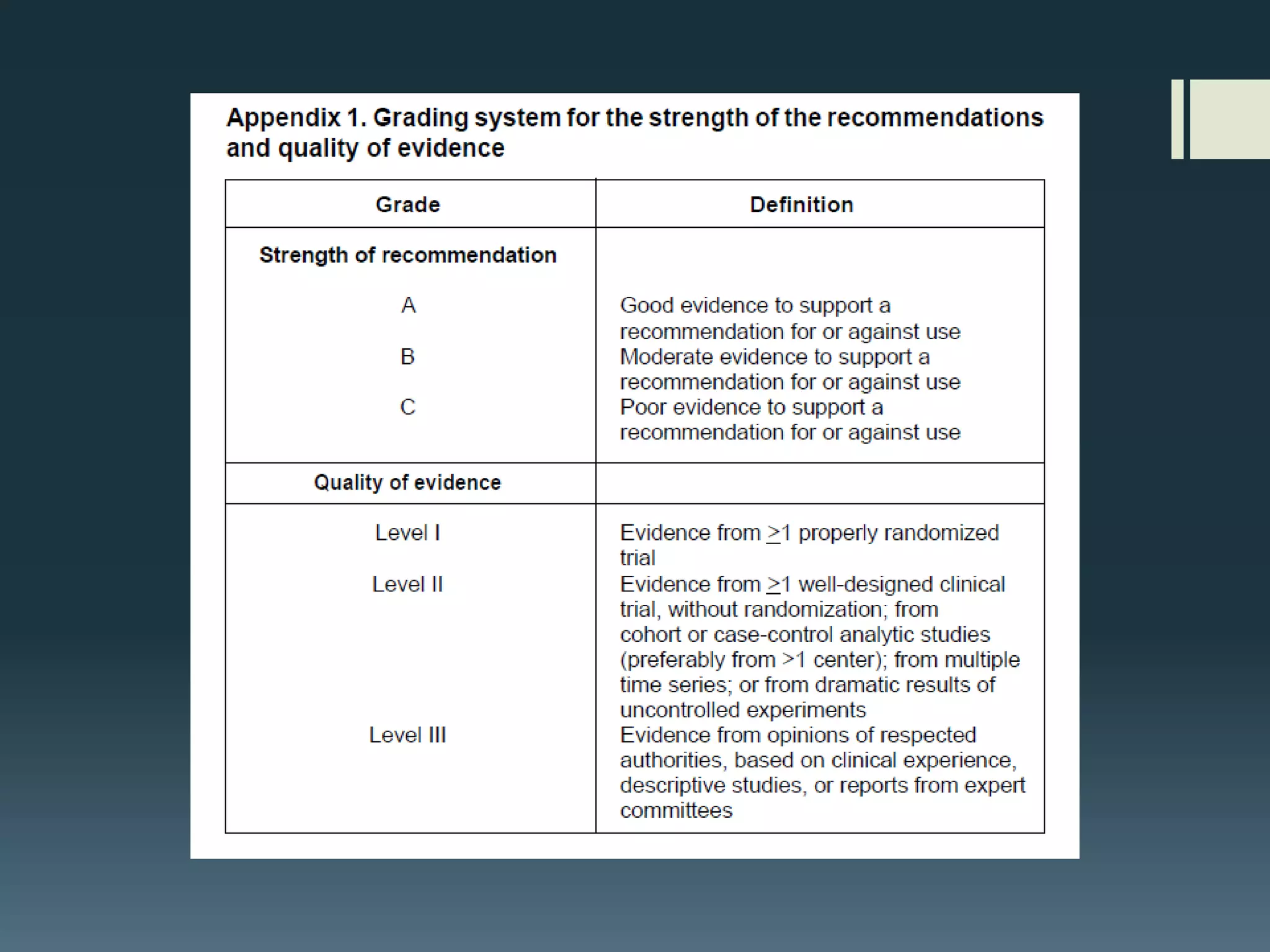 CAP 2010 Guidelines | PPTX