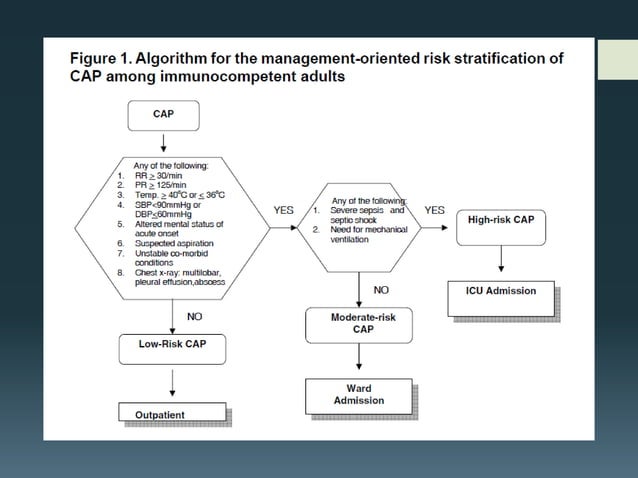CAP 2010 Guidelines | PPTX