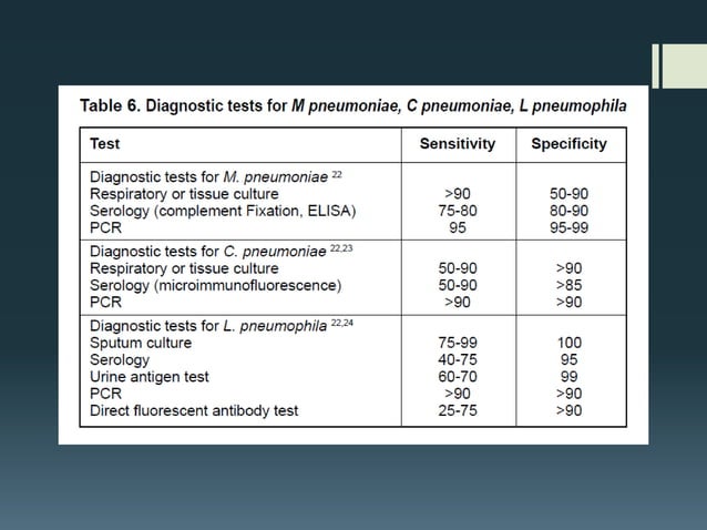 CAP 2010 Guidelines | PPTX
