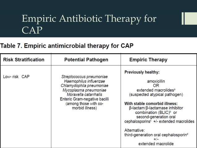 CAP 2010 Guidelines | PPTX