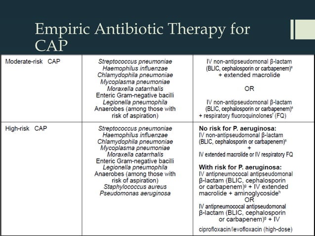 CAP 2010 Guidelines | PPTX