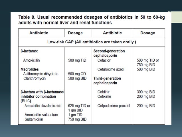 CAP 2010 Guidelines | PPTX