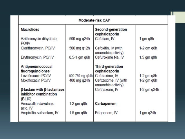 CAP 2010 Guidelines | PPTX