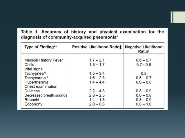 CAP 2010 Guidelines | PPTX