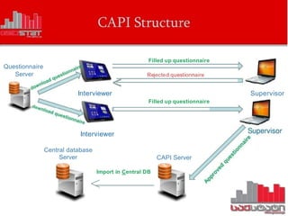 capi presentation for free download here | PPTX