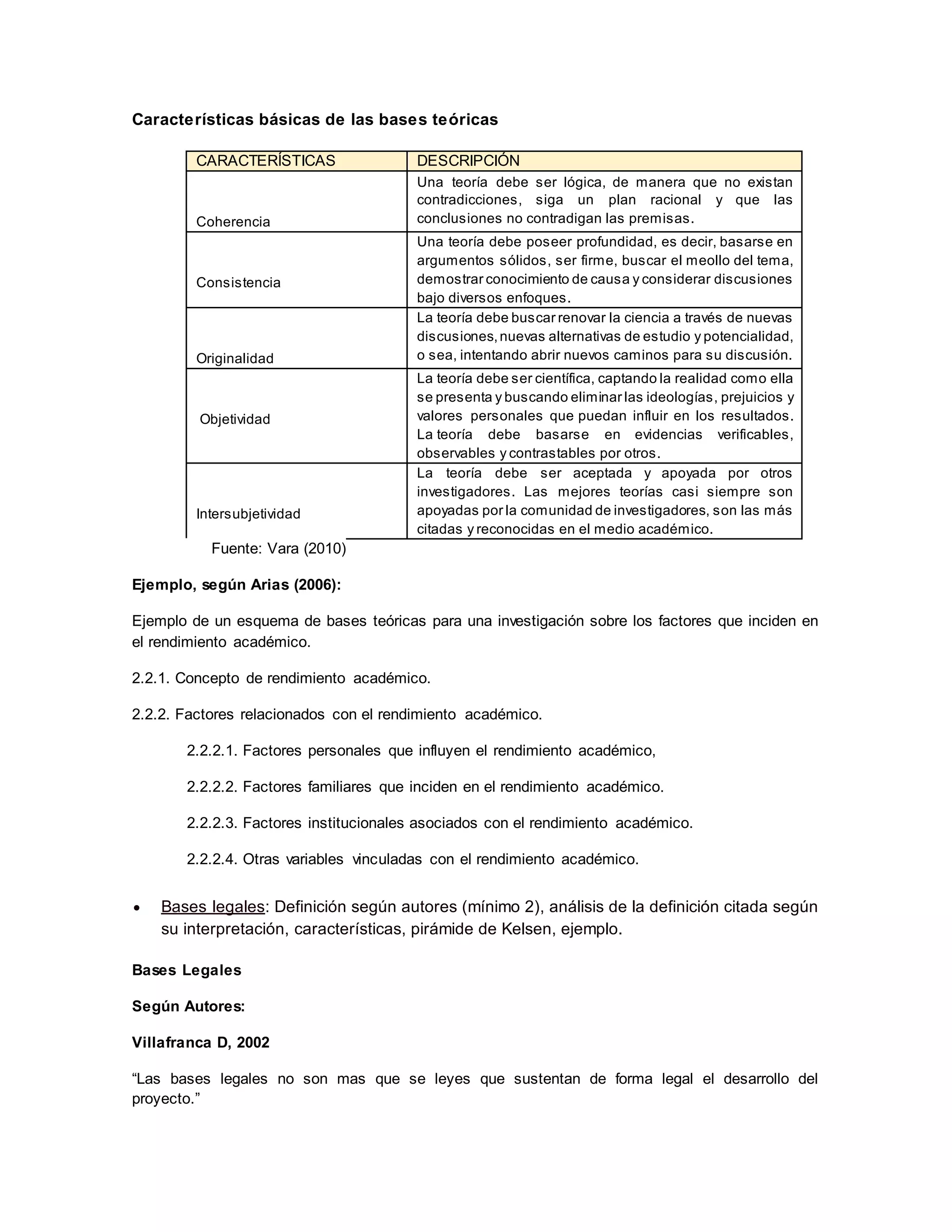 Antecedentes de la Investigación, Marco Teórico, Bases Teóricas y Bases ...