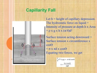 Capillarity | PDF