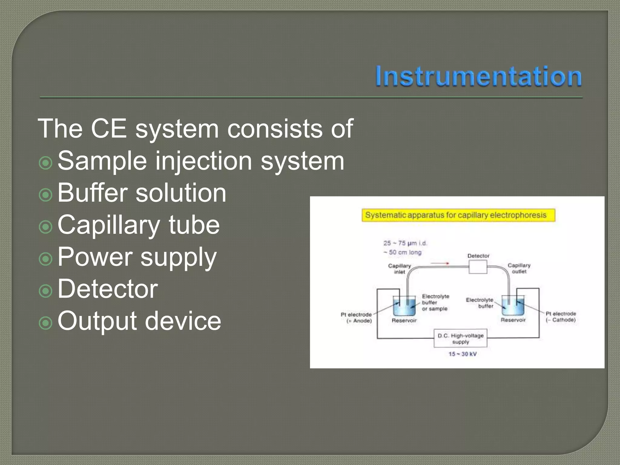 Capillary electrophoresis | PPTX