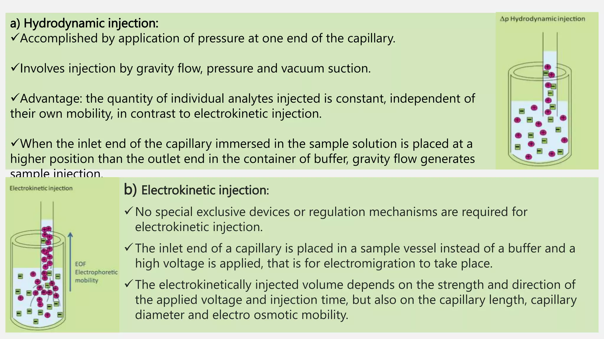 Capillary electrophoresis.pptx