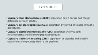 Capillary electrophoresis.pptx