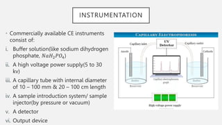 Capillary electrophoresis.pptx